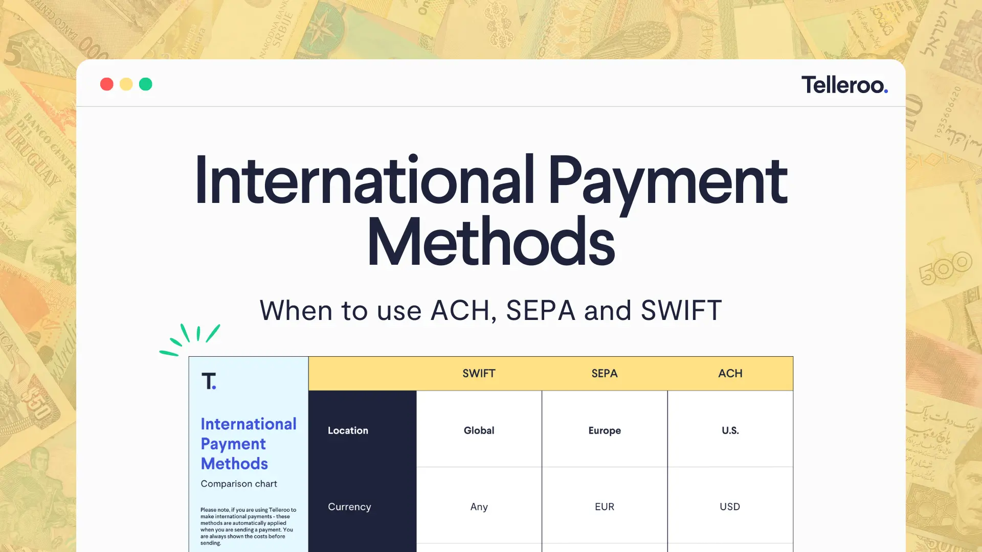 International Payment Methods Guide: When to use ACH, SEPA and SWIFT